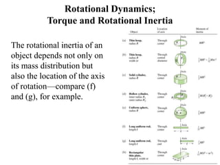 376399111-Rotational-Dynamics.pptx | Physics | Science