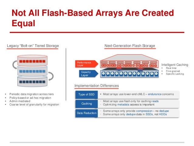 Webinar: Exposing Myths of Flash Storage for Virtualization