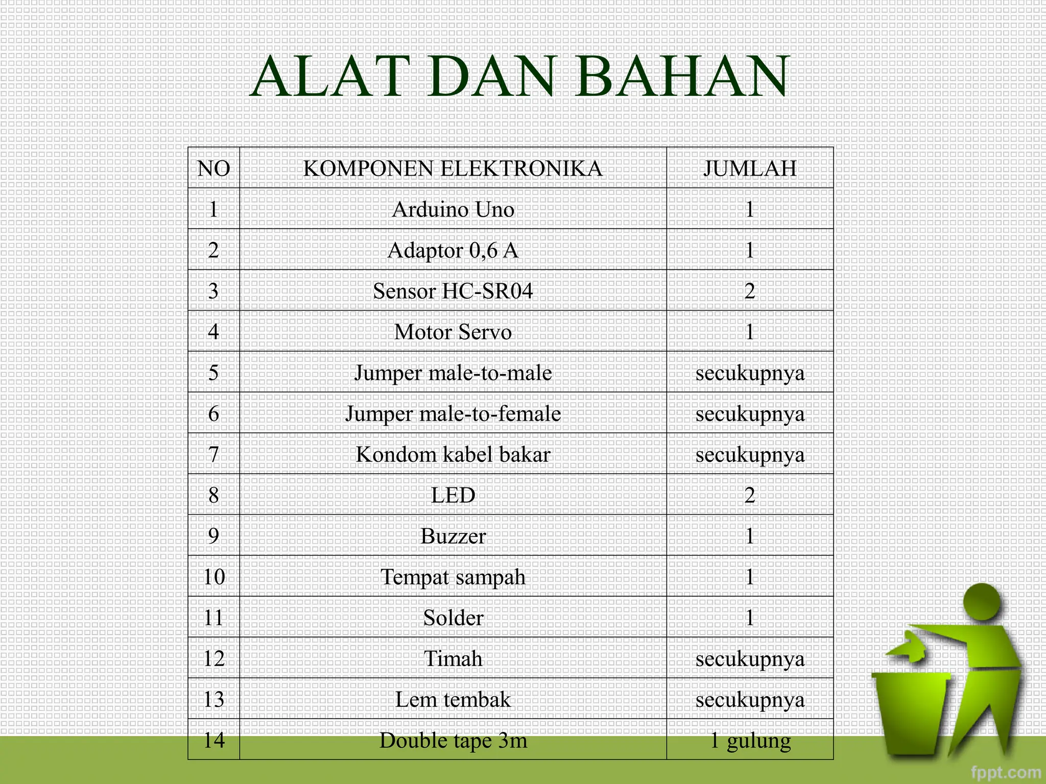 tempat sampah otomatis menggunakan sensor HC-SR04 berbasis arduino uno ...