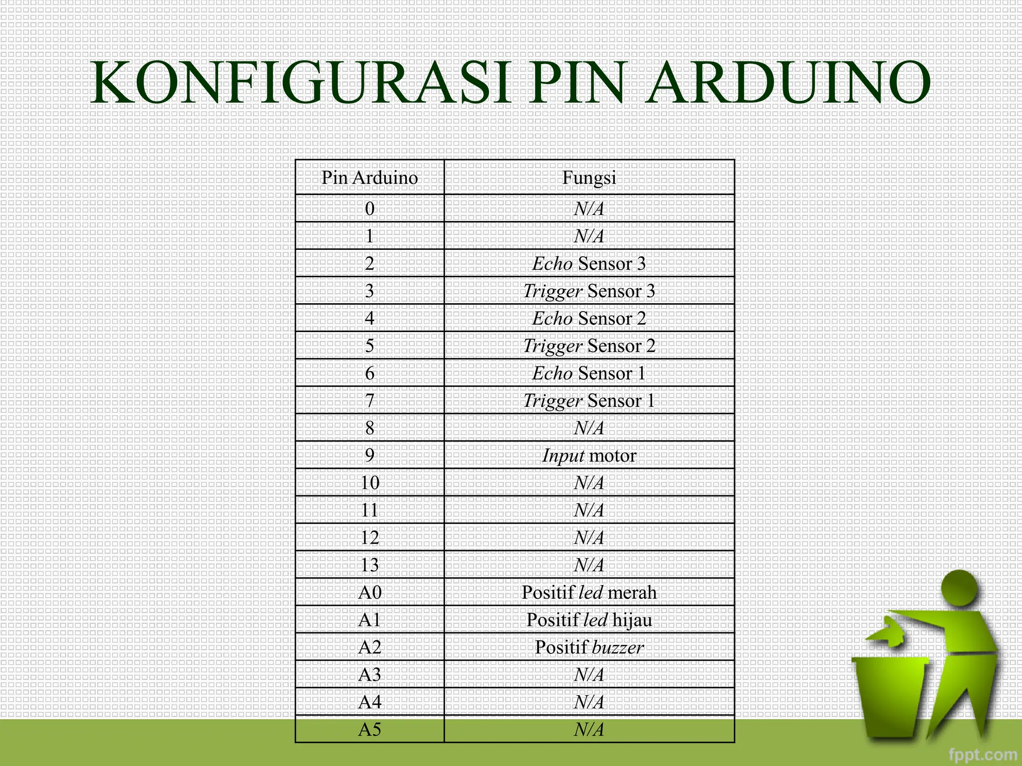 tempat sampah otomatis menggunakan sensor HC-SR04 berbasis arduino uno | PPTX