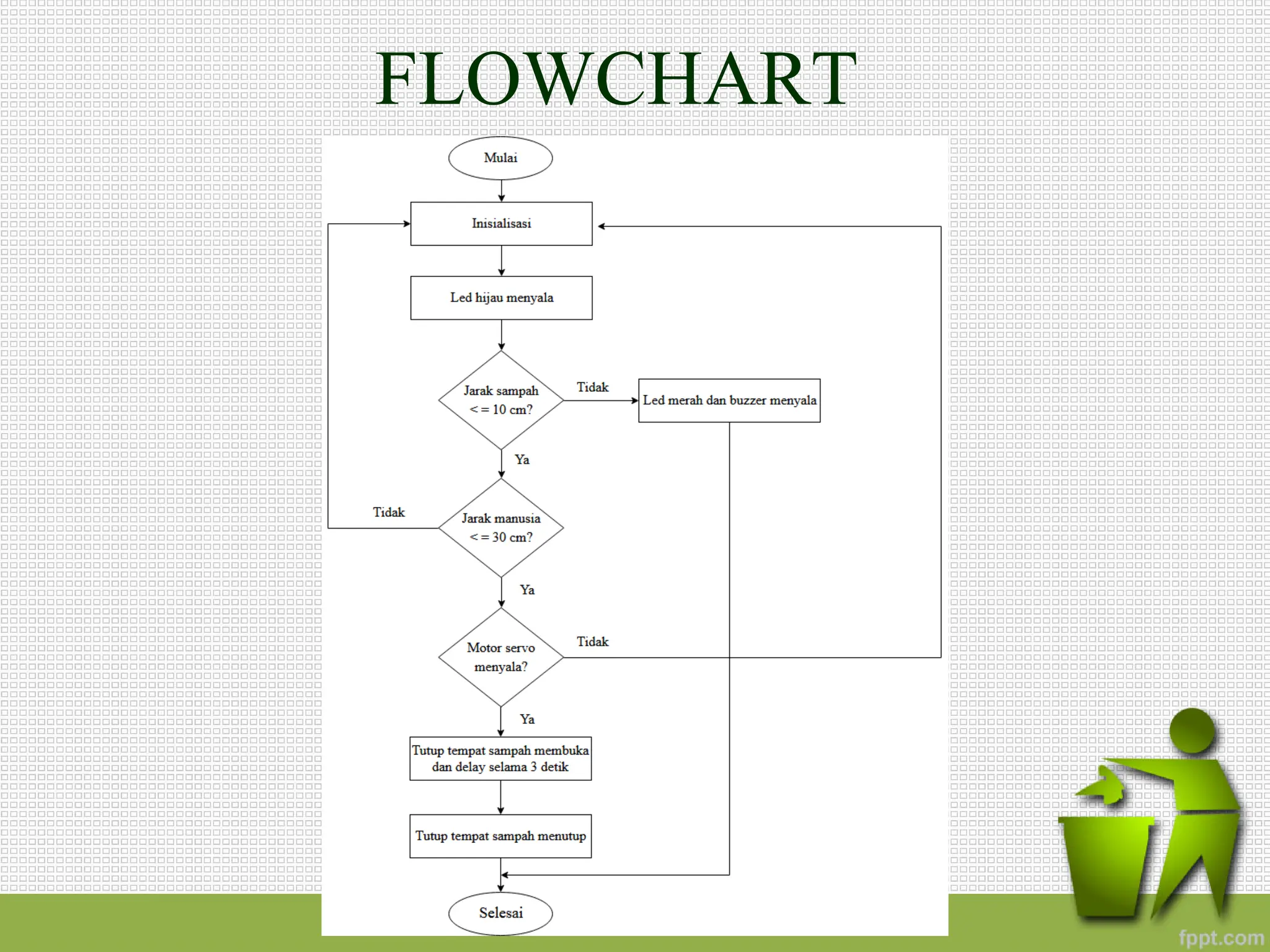 tempat sampah otomatis menggunakan sensor HC-SR04 berbasis arduino uno ...