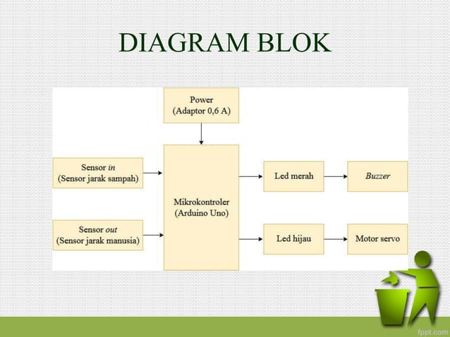 tempat sampah otomatis menggunakan sensor HC-SR04 berbasis arduino uno ...