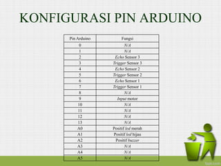 tempat sampah otomatis menggunakan sensor HC-SR04 berbasis arduino uno ...