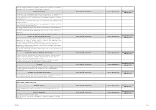 TARGET Factory Audit | PDF