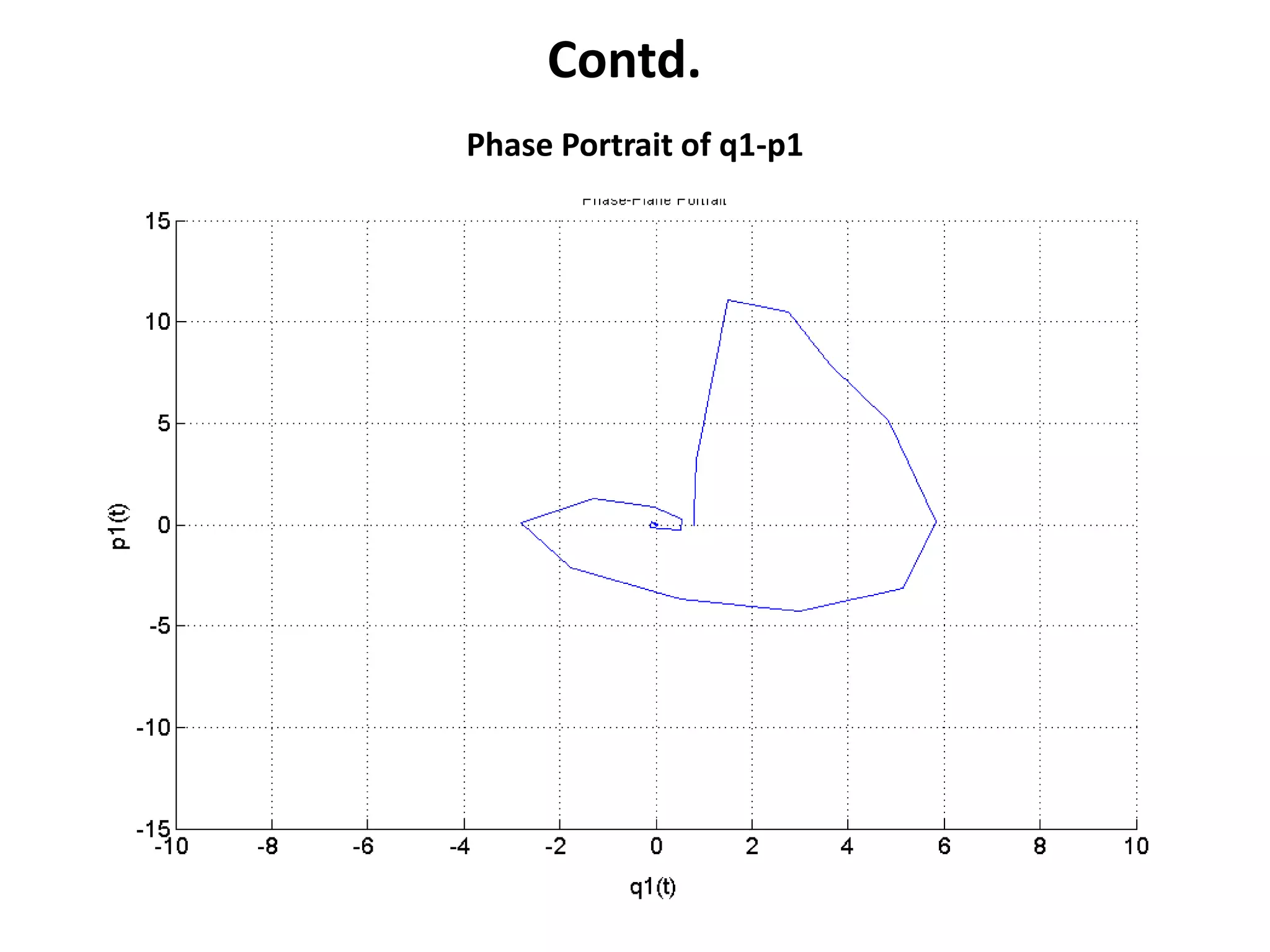 Design of Nonlinear State Feedback Control Law for Rotating Pendulum System: A Block ...