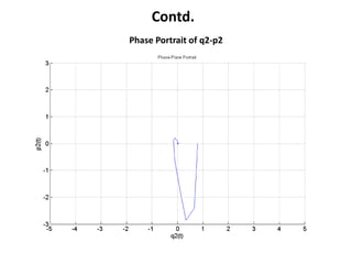 Design of Nonlinear State Feedback Control Law for Rotating Pendulum System: A Block ...