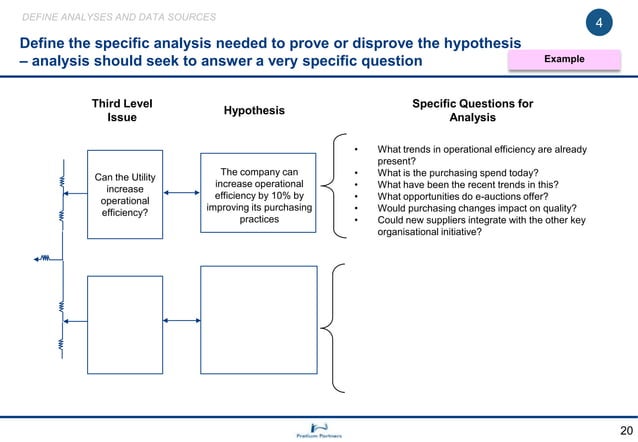 Issue-Based Work Planning and Hypothesis Problem Solving | PPT