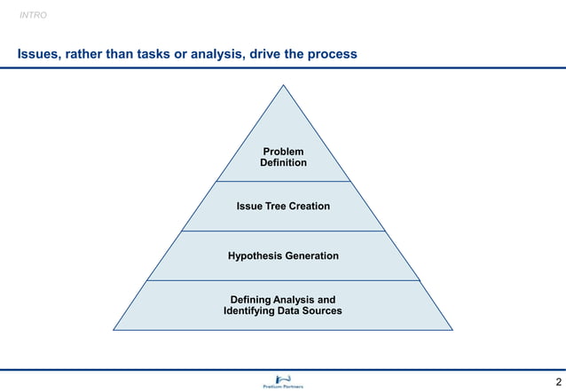 Issue-Based Work Planning and Hypothesis Problem Solving | PPT