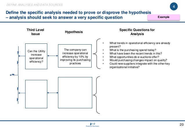 Issue-Based Work Planning and Hypothesis Problem Solving