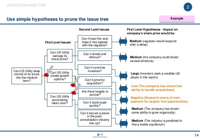 Issue-Based Work Planning and Hypothesis Problem Solving