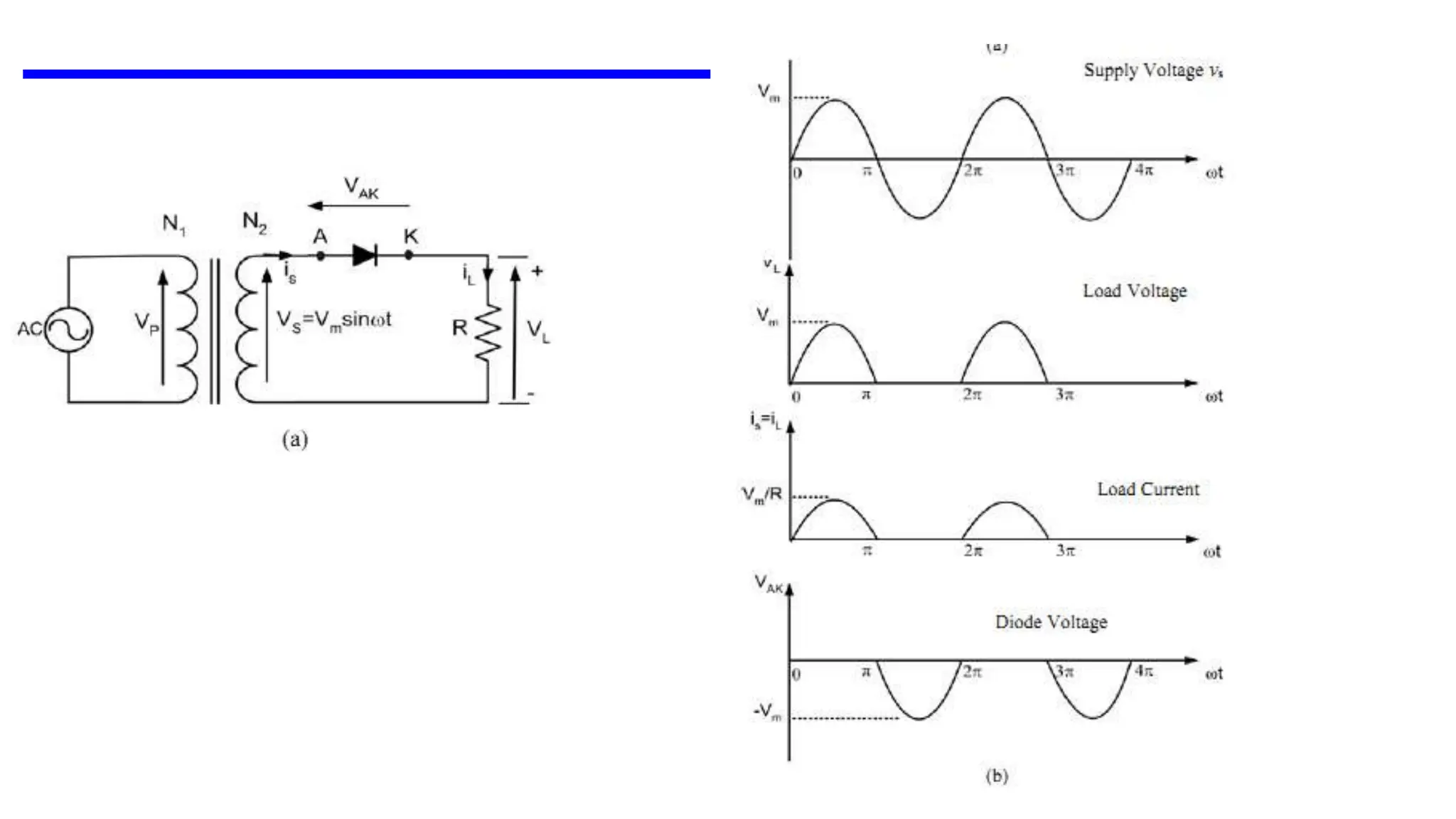 377275109-Ch-2-Uncontrolled-Rectifiers-Autosaved.pptx
