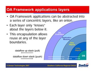 37727897 Oaf Basics | PPT