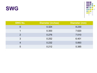 3773 -workshop practice | PPT
