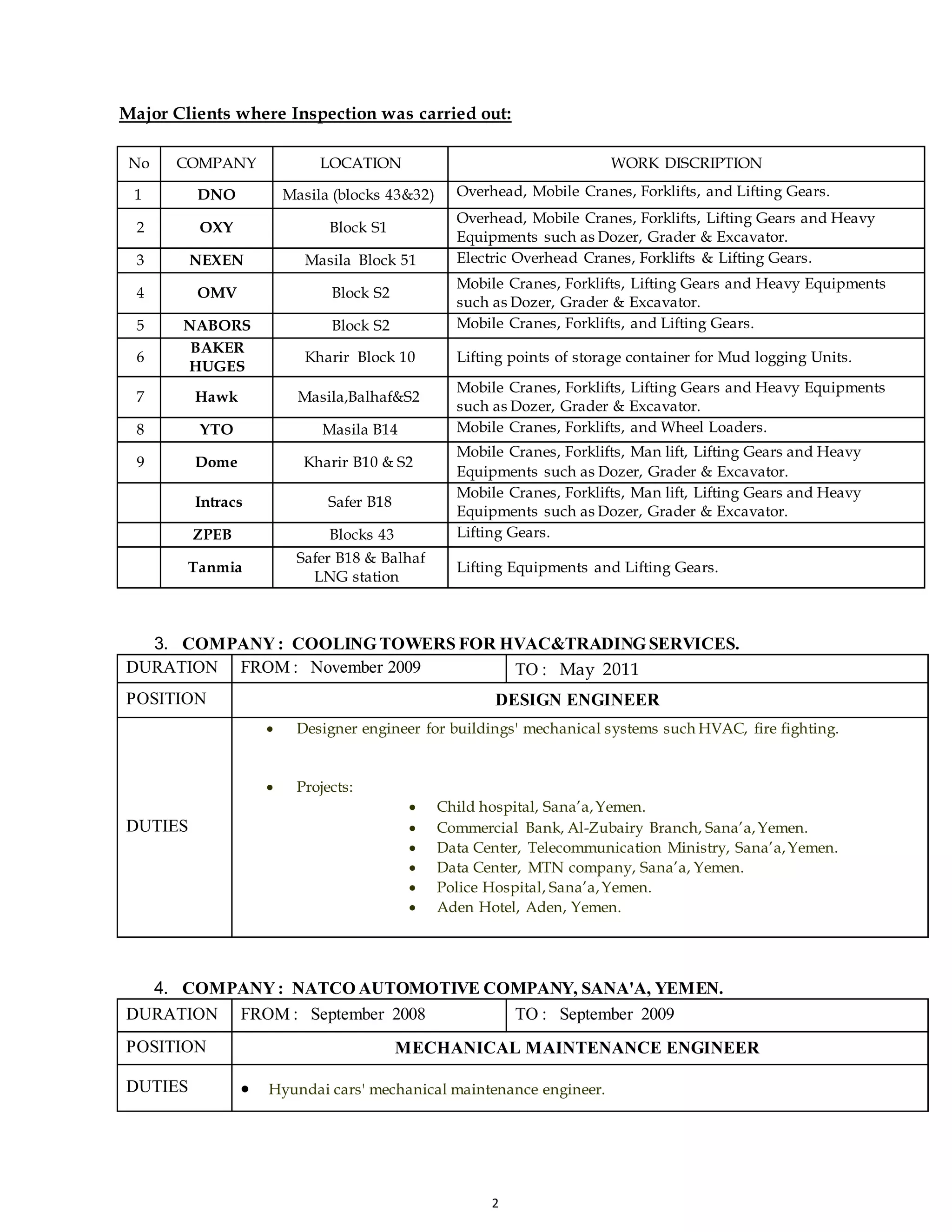 LEEA -LIFTING INSPECTION ENGINEER CV | DOCX