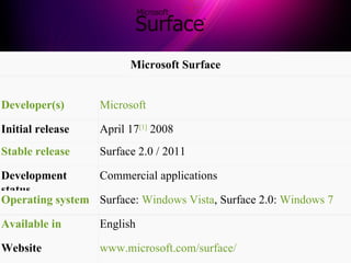 surface copmputer | PPT