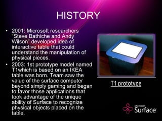 surface copmputer | PPT