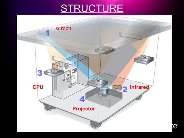 surface copmputer | PPT