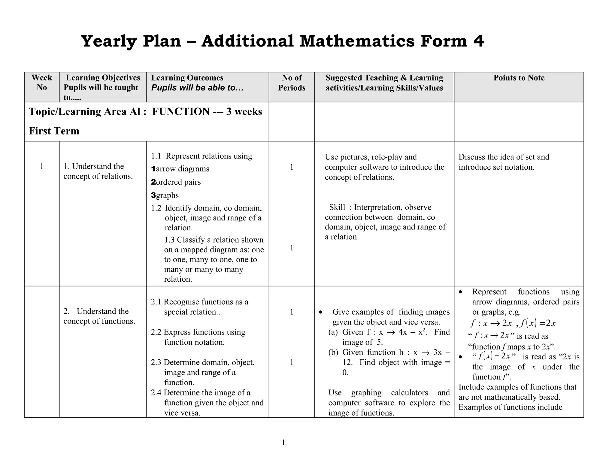 37756909 yearly-plan-add-maths-form-4-edit-kuching-1 | DOC