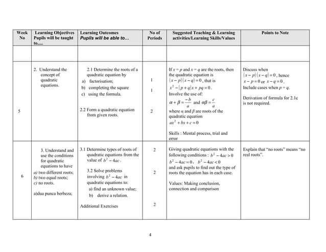 37756909 yearly-plan-add-maths-form-4-edit-kuching-1 | DOC