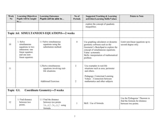 37756909 yearly-plan-add-maths-form-4-edit-kuching-1 | DOC