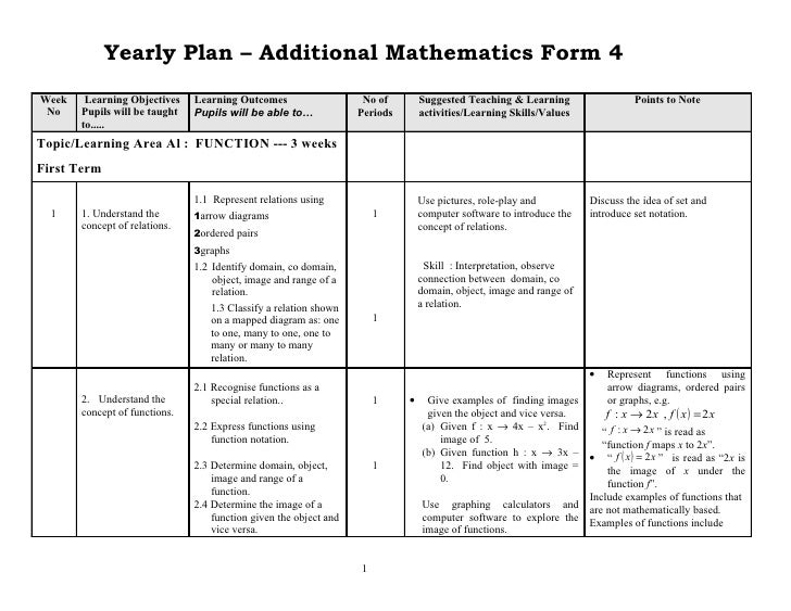 Webroot yearly plan - studykopol