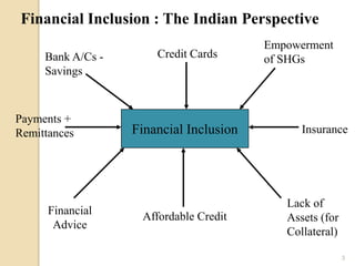 37762457 financial-inclusion | PPTX | Government Support and Welfare ...