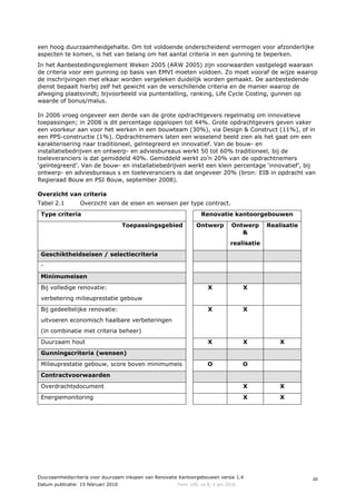 Criteriadocument Kantoorgebouwen renovatie | PDF
