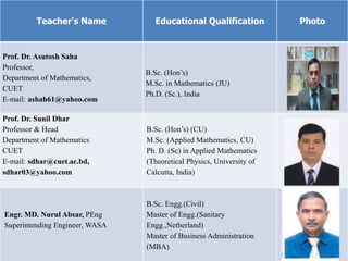 Teacher's List | PPTX