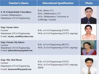 Teacher's List | PPTX