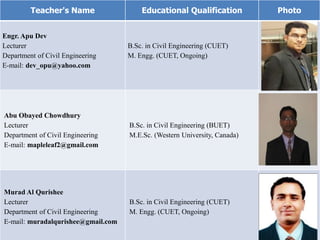 Teacher's List | PPTX