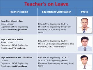 Teacher's List | PPTX