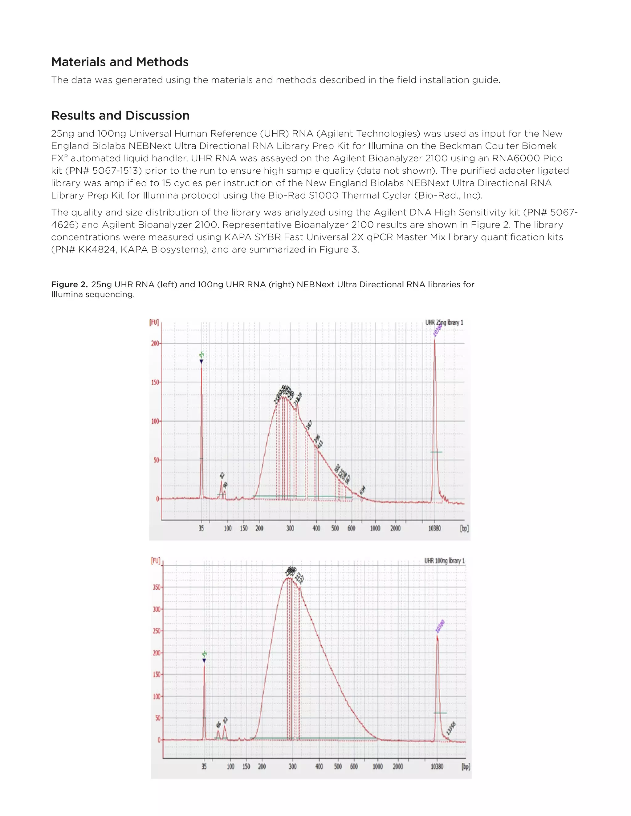 NEBNext Ultra Directional RNA Library Kit for Illumina NGS_Biomek FXP ...