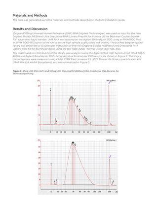NEBNext Ultra Directional RNA Library Kit for Illumina NGS_Biomek FXP ...