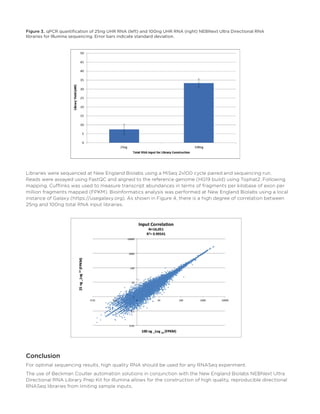 NEBNext Ultra Directional RNA Library Kit for Illumina NGS_Biomek FXP ...