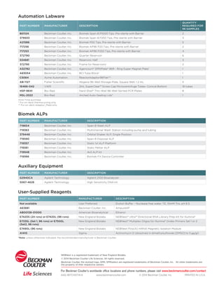 NEBNext Ultra Directional RNA Library Kit for Illumina NGS_Biomek FXP ...