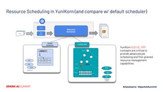 Cloud-Native Apache Spark Scheduling with YuniKorn Scheduler | PDF | Cloud Computing | Internet