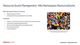 Cloud-Native Apache Spark Scheduling with YuniKorn Scheduler | PDF | Cloud Computing | Internet