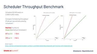 Cloud-Native Apache Spark Scheduling with YuniKorn Scheduler | PDF | Cloud Computing | Internet