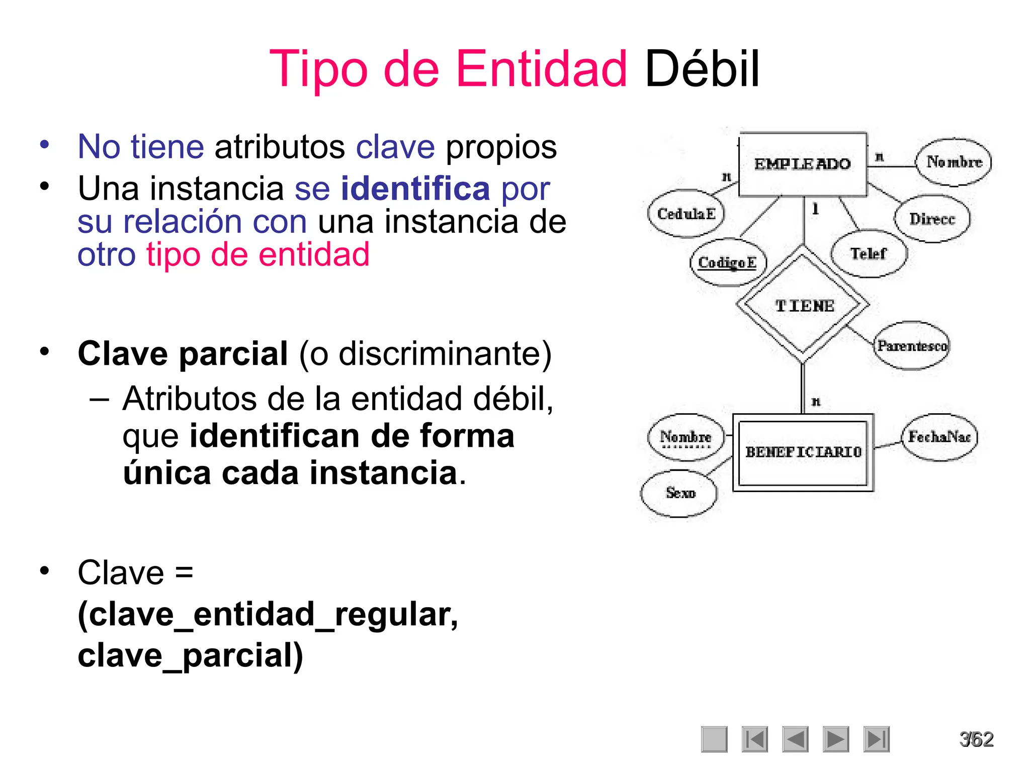 Diagramas de Entidad realción para bases de datos | PPT