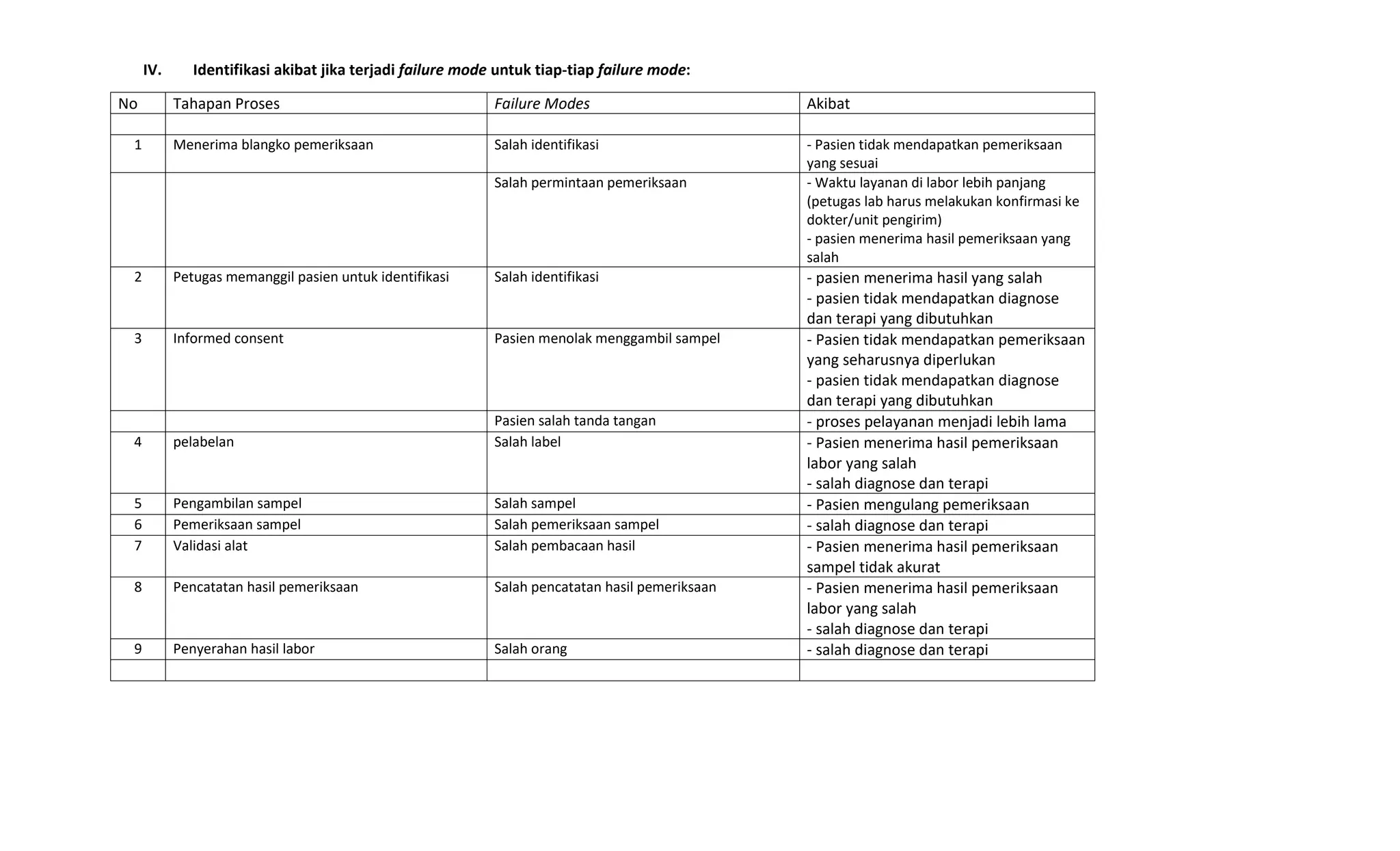 378176466-FMEA-LABORATORIUM.docx