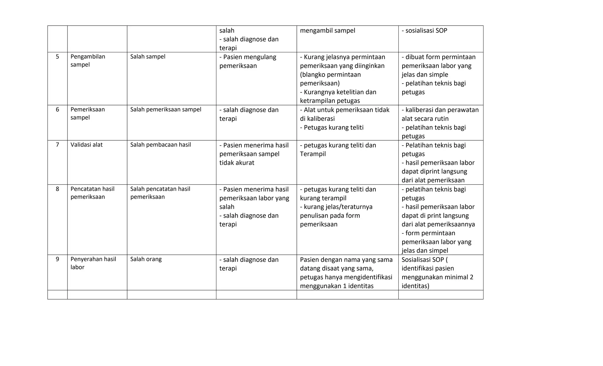 378176466-FMEA-LABORATORIUM.docx