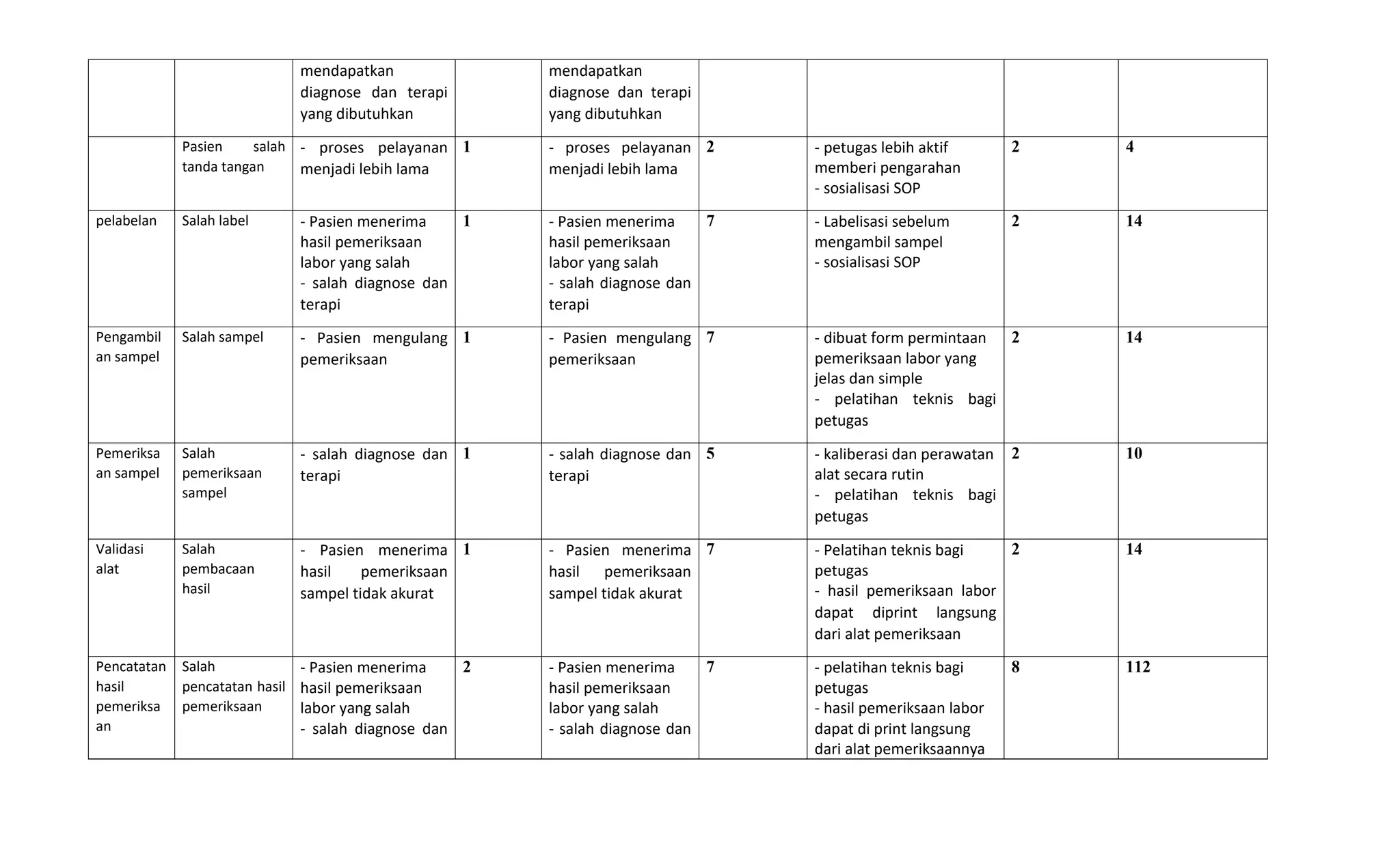 378176466-FMEA-LABORATORIUM.docx