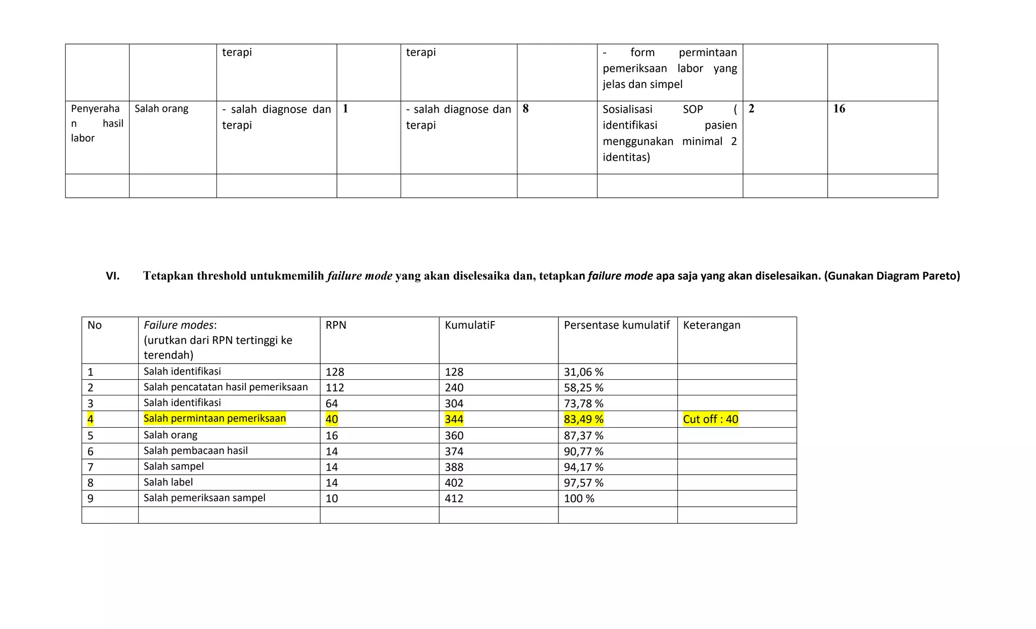 378176466-FMEA-LABORATORIUM.docx
