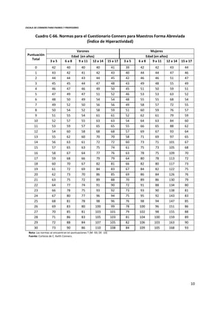 MANUAL DE ESCALAS CONNER | PDF