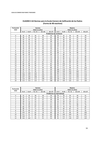 MANUAL DE ESCALAS CONNER | PDF