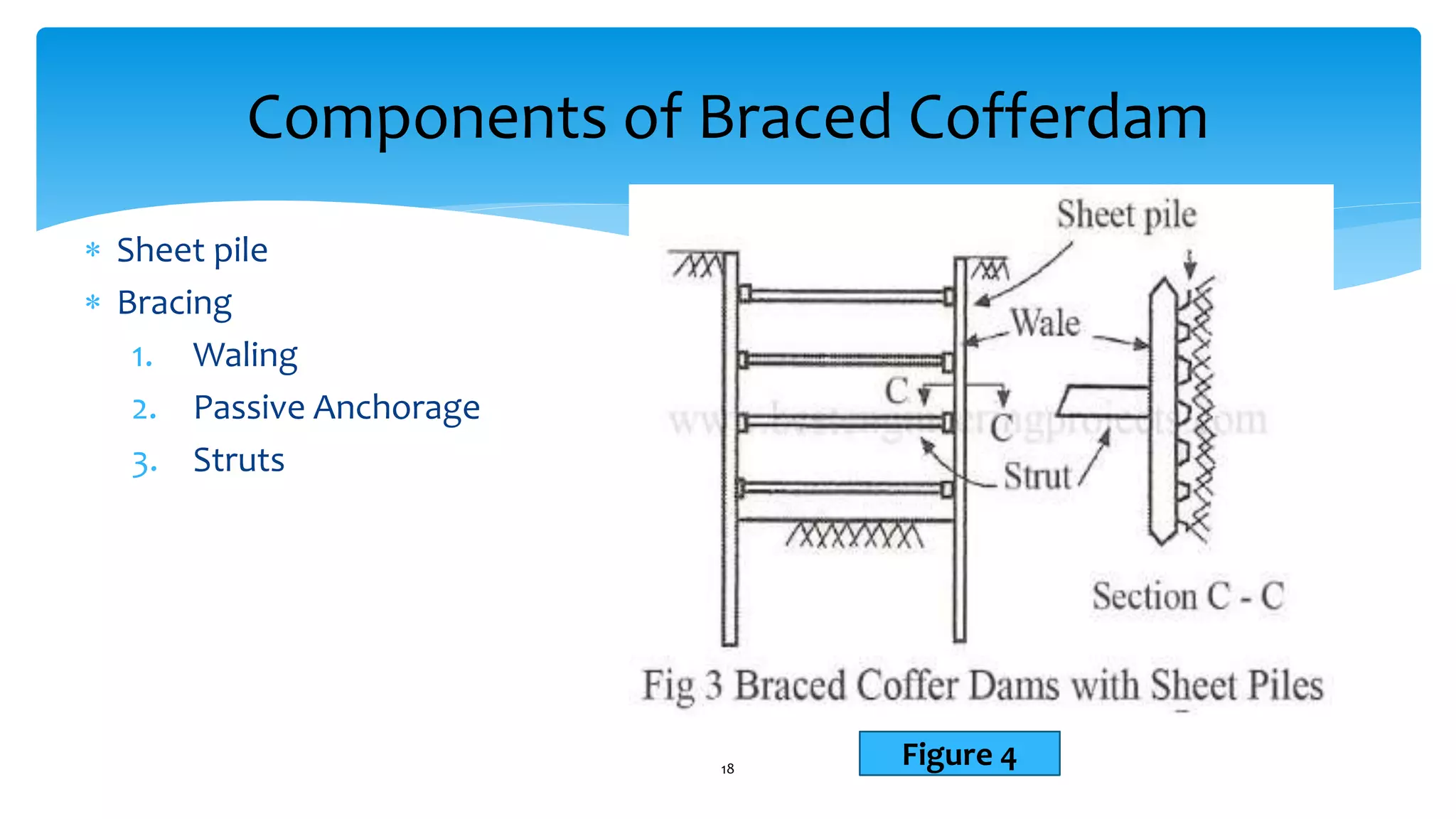presentation-of-cofferdam-design.pptx