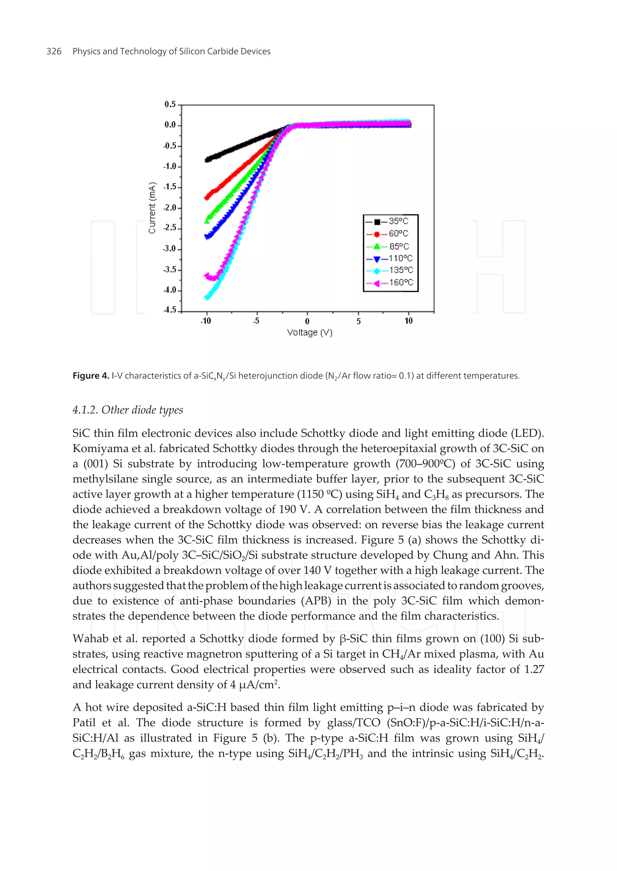 Applications of SiC-Based Thin Films in Electronic and MEMS Devices | PDF