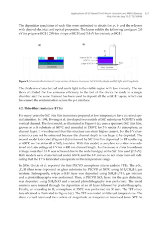 Applications of SiC-Based Thin Films in Electronic and MEMS Devices | PDF