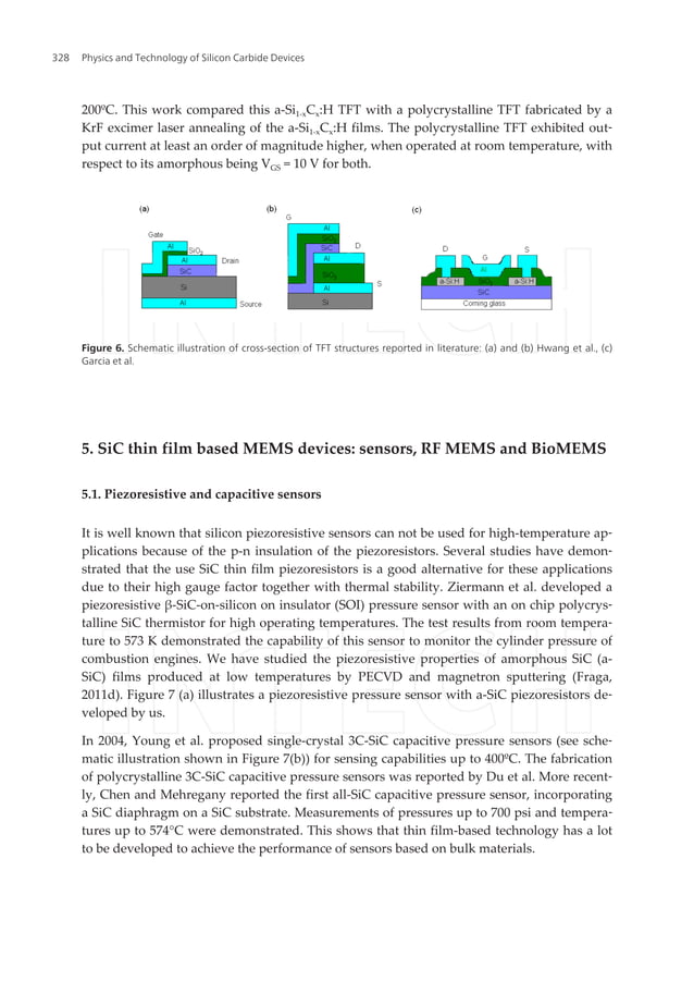 Applications of SiC-Based Thin Films in Electronic and MEMS Devices | PDF