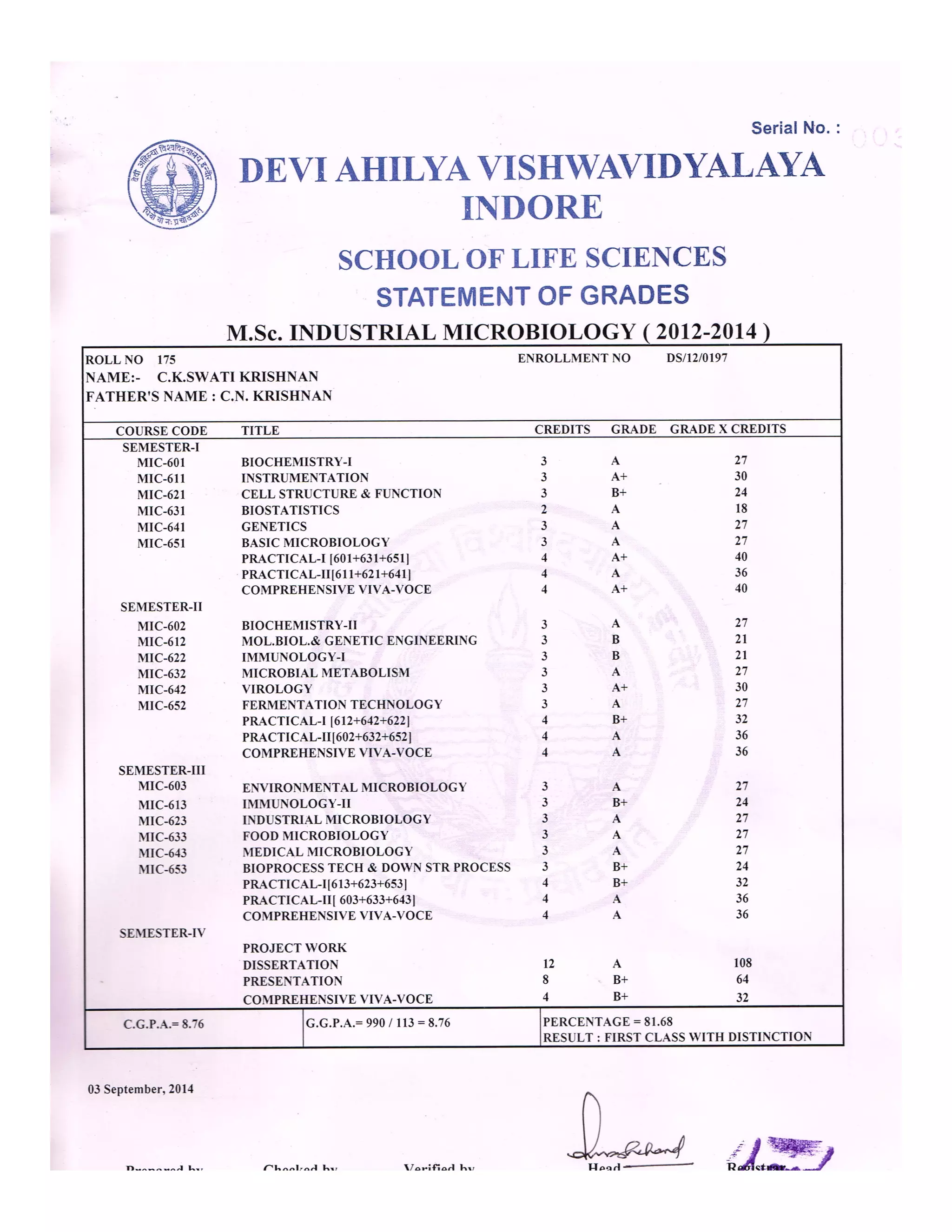 final year marksheet | PDF